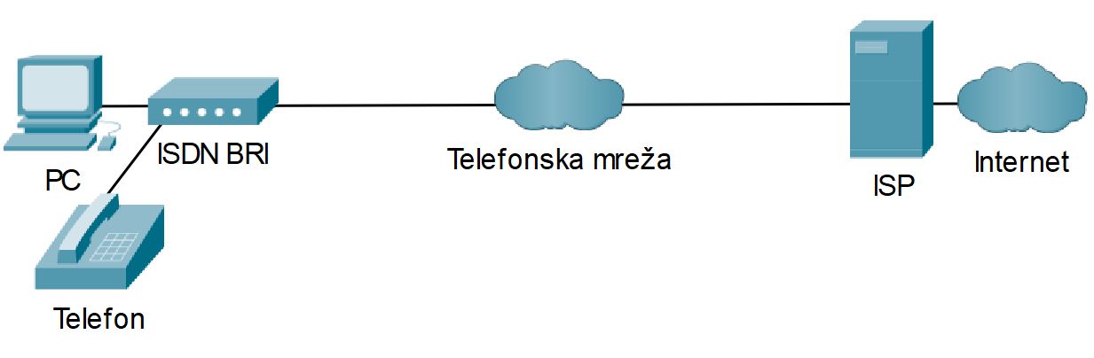 Јавна телефонска мрежа – Velimir Radlovački